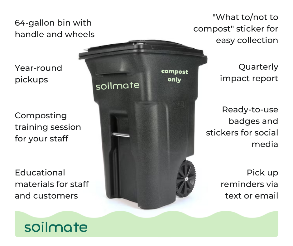 Commercial Composting: 64-gal bin(s) – Soilmate
