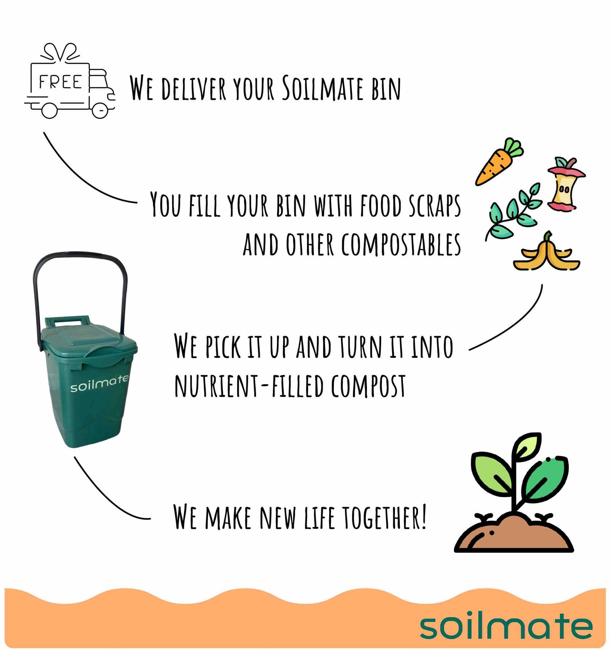 Start Composting – Soilmate